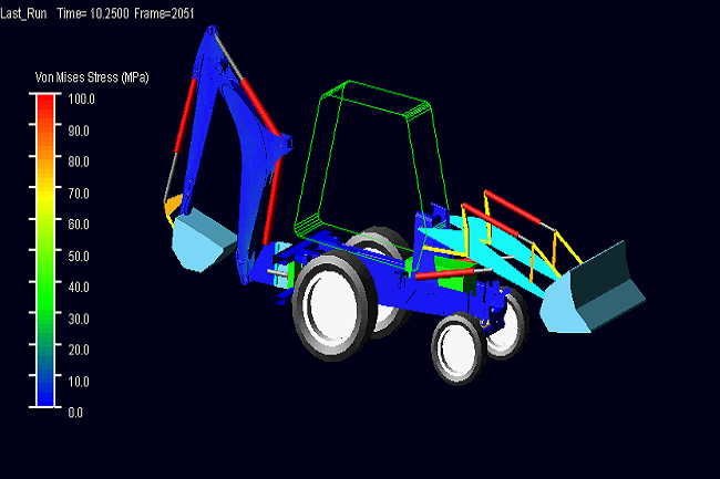 Automotive Research And Development, Automotive Service Provider, India ...