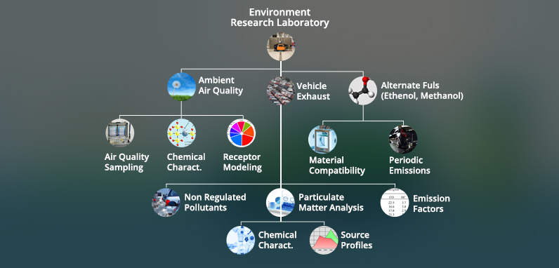Automotive Research And Development, Automotive Service Provider, India ...