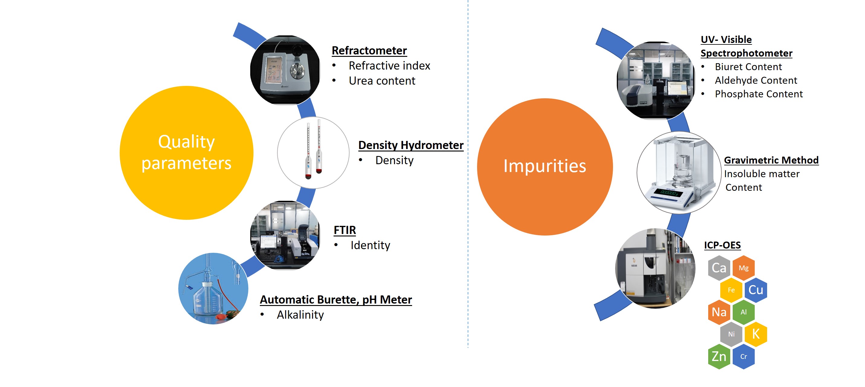 Automotive Research And Development, Automotive Service Provider, India ...