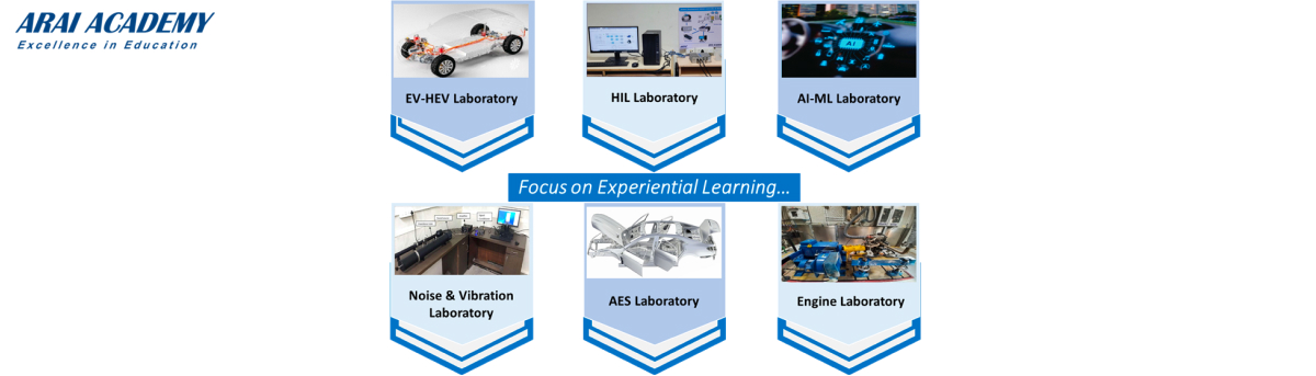Automotive Research And Development, Automotive Service Provider, India ...