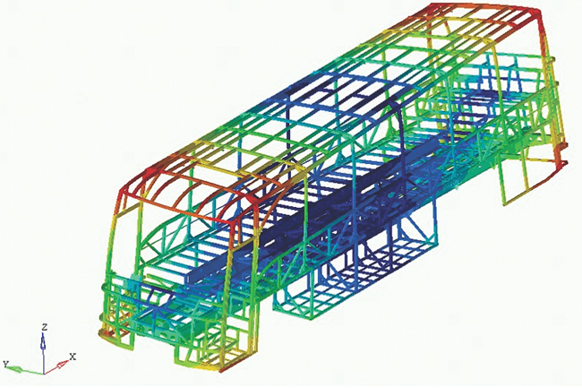 Automotive Research And Development, Automotive Service Provider, India ...