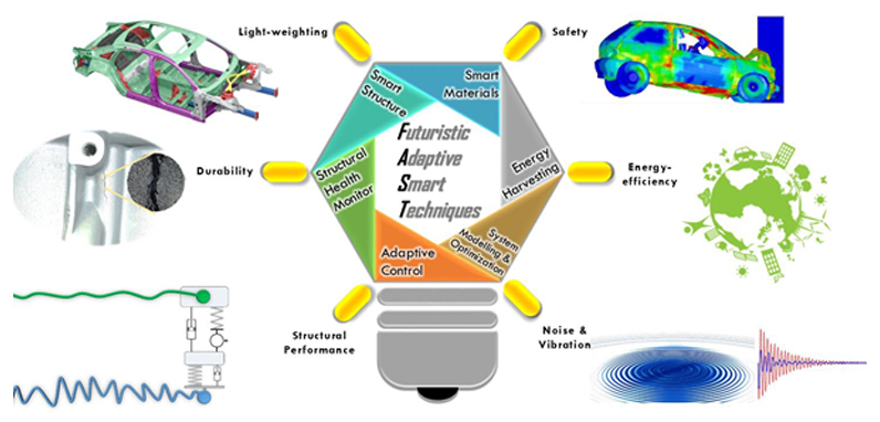 Automotive Research And Development, Automotive Service Provider, India ...