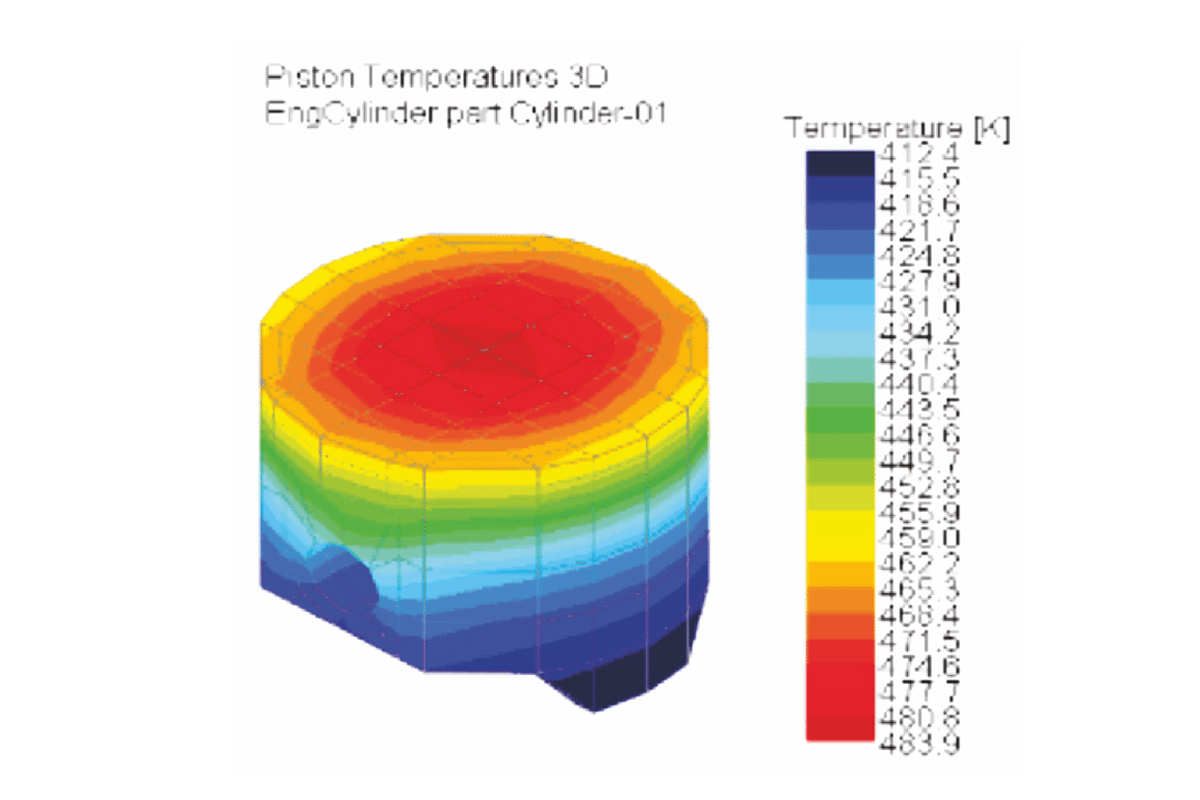 Automotive Research And Development, Automotive Service Provider, India ...