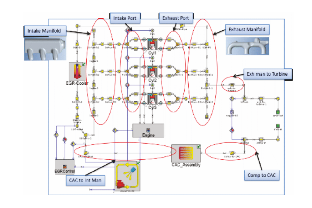 Automotive Research And Development, Automotive Service Provider, India ...