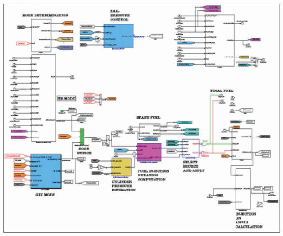 Automotive Research And Development, Automotive Service Provider, India ...