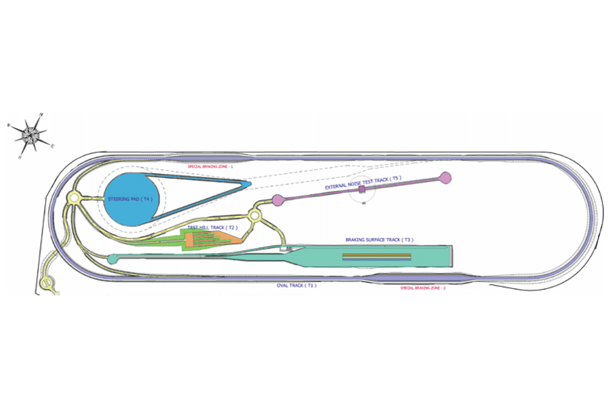 Automotive Research And Development, Automotive Service Provider, India ...